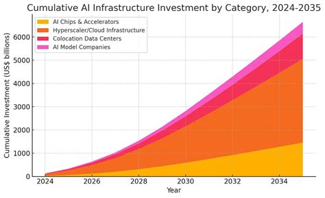 13 Data Center Growth Projections That Will Shape 2026 2030 Avid