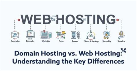 Website Domain Hosting Service In Mumbai ID 2854733094462
