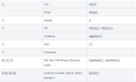从 Kdb 迁移到 Dolphindb 知乎