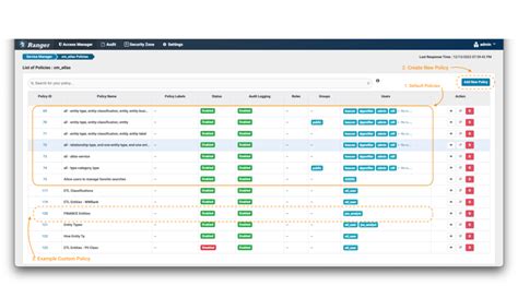 Cloudera Sdxによるメタデータ管理とデータガバナンス ブログ Cloudera