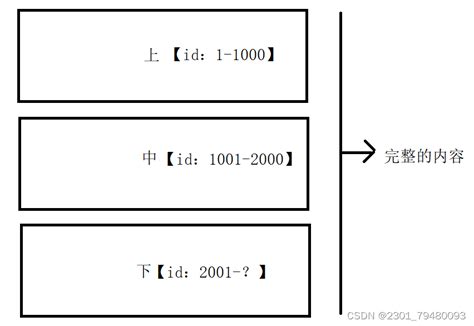 oracle介绍 oracle是什么软件 csdn博客