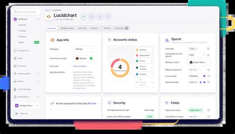 nudge security introduces automated saas spend discovery capabilities