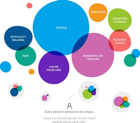 Confronting Multiple Sclerosis Multiple Sclerosis Vision Problems