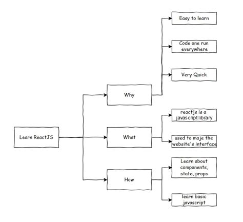 Uml File Data Flow Diagram
