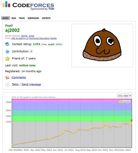 Ayush Jaiswal On Linkedin Reached Pupil On Codeforces
