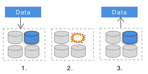 大規模な分散システムを構築する際に押さえておくべき概念 Gigazine