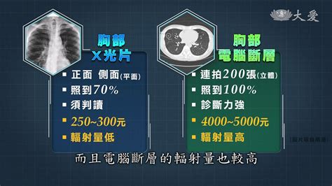 良醫楊思標 年歲近百老驥伏櫪 Youtube