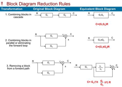 Block Diagram Andoveralltransferfunctionofamultiloopcontrolsystem Ppt Computer