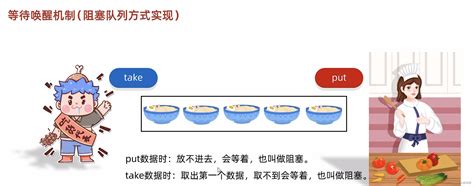 Java中的阻塞队列：arrayblockingqueue与生产者消费者模型 Csdn博客