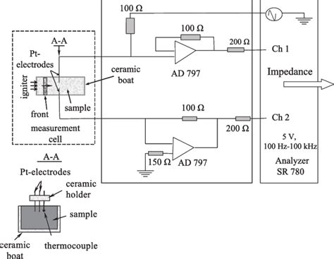 Schematic Of The Experimental System Download Scientific Diagram