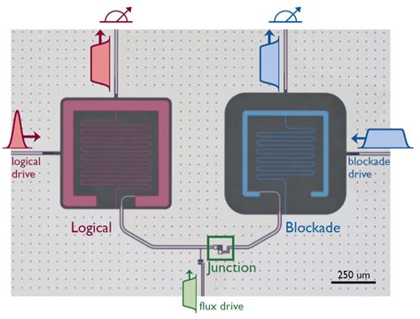 New Preprint Quantum Control Of An Oscillator Using Stimulated Nonlinearity Koch Research Group