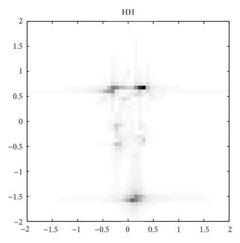 The Fully Polarized Isar Imaging Result Of Some Model With Conventional
