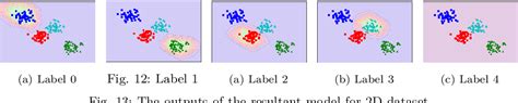 Figure 13 From Catastrophic Forgetting Avoidance Method For A