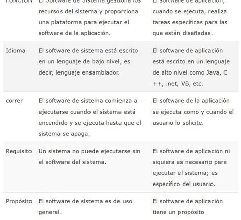 Descubre Ejemplos de Software de Aplicación Mejora la Eficiencia de tu Trabajo Software