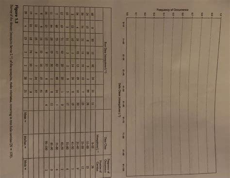 Solved I Need Help Calculating The Mean Median And Mode Of Chegg Com