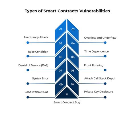 Smart Contract Audit Firm Your First Line Of Defense Against Exploits