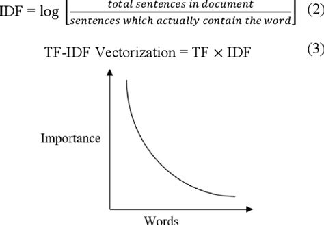 Figure 1 From Resume Classification Using Various Machine Learning Algorithms Semantic Scholar