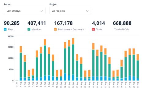 billing and api usage flagsmith docs