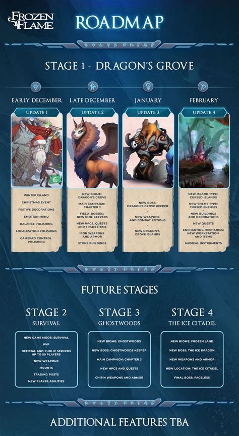 Frozen Flame Available On Steam Early Access Rpgamer