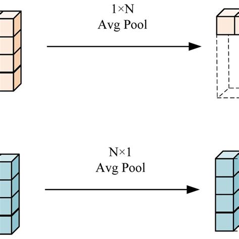 Boundary Detail Feature Perception Module Structure Diagram Download
