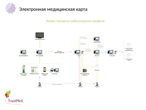 Медицинская информационная система «ТрастМед единая платформа