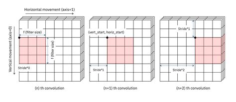 Confused About An Error In C4w1 Assignment Convolutional Neural Networks Deeplearning Ai