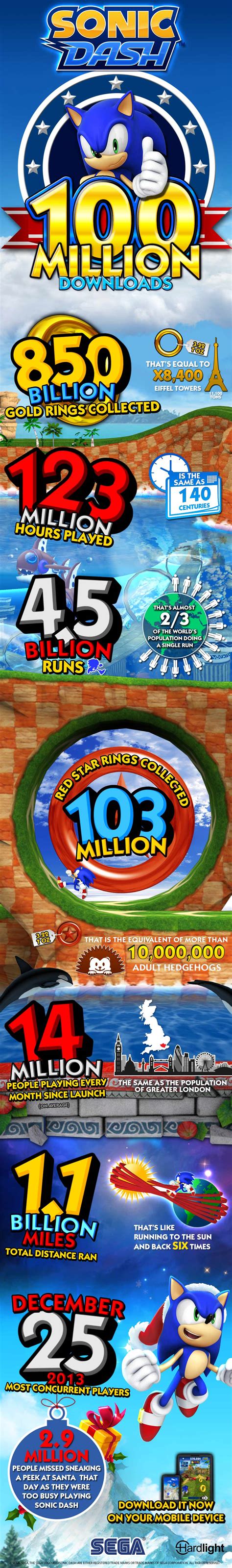 Sonic Dash Reaches 100 Million Downloads Gamespot