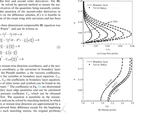 Comparison Of The Solution Between Boundary Layer And Navier Stokes