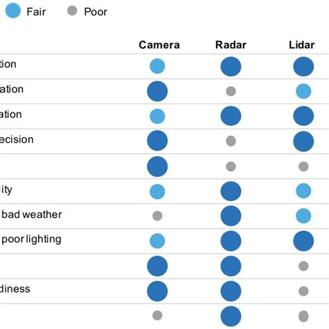 4 Machine Learning In Contrast To Classical Programming According To