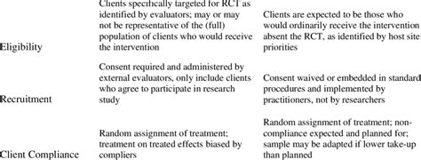 Pragmatic Field Experiment Guidelines For Policy Research Explanatory Download Scientific