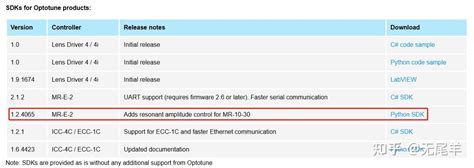 基于python控制lidar系统中振镜的偏转 知乎