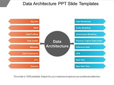 Data Architecture Ppt Slide Templates Data Architecture Free