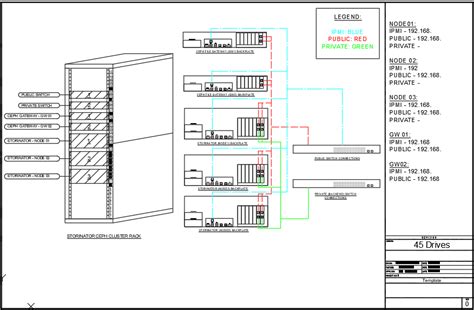 Kb450173 Ceph Network Configuration Explanation 45drives Knowledge Base