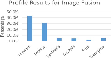 Figure 1 From Computing To The Limit With Heterogeneous Cpu Fpga