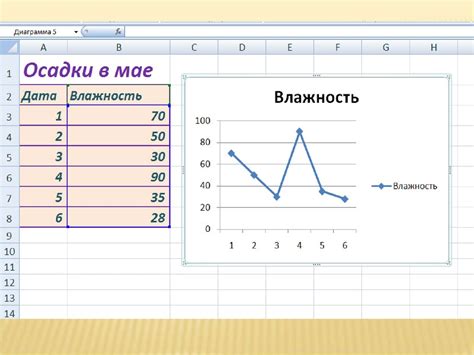 Таблицы графики и диаграммы презентация онлайн