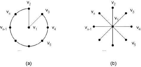 figure 1 from minimum maximum degree publish subscribe overlay network design semantic scholar