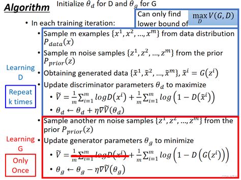 Theory Behind Gan 学习笔记 Csdn博客