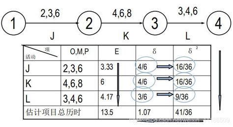 软件项目进度计划 关系依赖矩阵 csdn博客