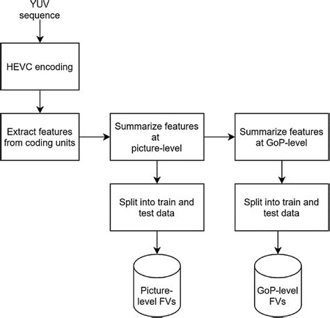 an overview of the feature extraction phase download scientific diagram