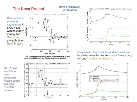 Ppt The Nova Project Powerpoint Presentation Free Download Id2809985