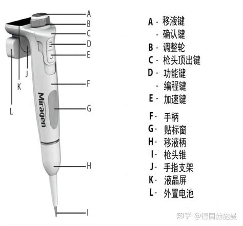 Miragen电动移液枪帮你解决手动枪的烦心事 知乎