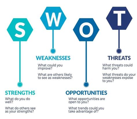 Panji Raga On Linkedin What Difference Swot Or Tows Analysis Is A