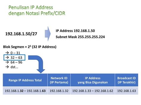 Ip Address Subnetmask Gateway Dll Ppt