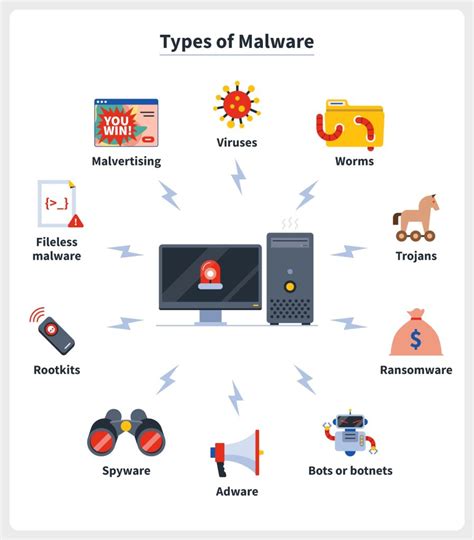 qu est ce qu un malware