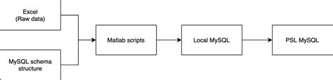 Modify Input Data — Nexus E 001 Documentation