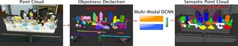 figure 3 from a novel weakly supervised approach for rgb d based