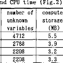 Comparison Of Computer Storage Download Table