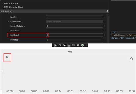 Incorrect Display Yaxis When Minlimit 0 · Issue 1145 · Live Chartslive Charts · Github