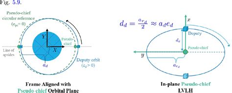 Figure From Autonomous Trajectory Planning For Satellite Rpo And Safety Of Flight Using