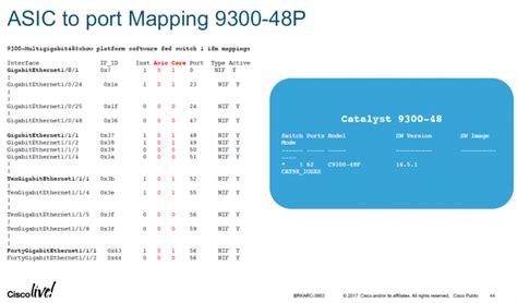 Asic To Port Mapping Cisco Switches Networking Is